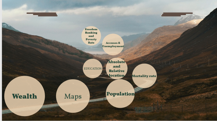 Ireland by Sarah Weitzel on Prezi