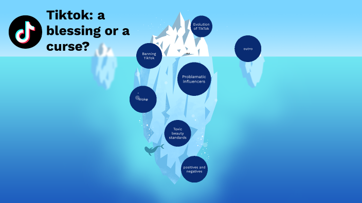 English Tiktok by Lotte Dekkers on Prezi