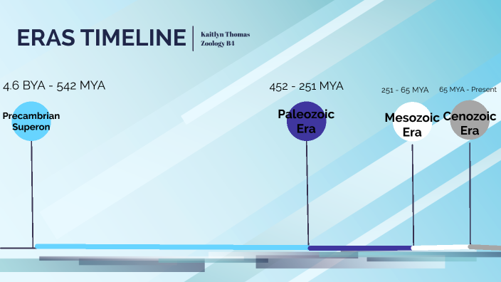 Eras Timeline Zoology by Kaitlyn Thomas on Prezi