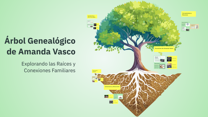 Árbol Genealógico de Amanda Vasco by Sincronico AVS on Prezi