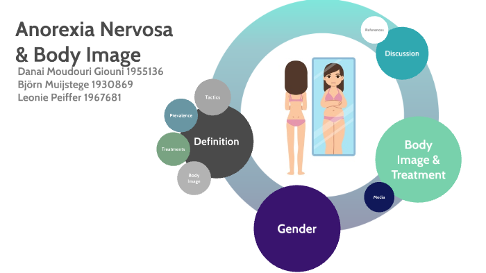 Anorexia Body Image by Leo Immer on Prezi