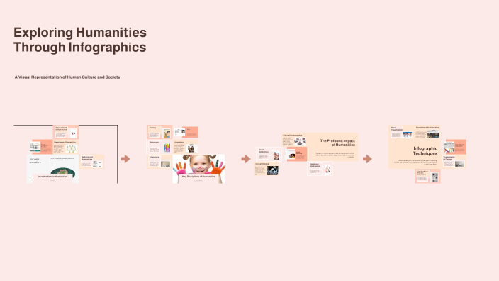 Exploring Humanities Through Infographics by Noor A on Prezi