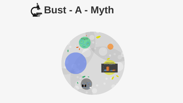 Bust - A - Myth by Aaron Green on Prezi