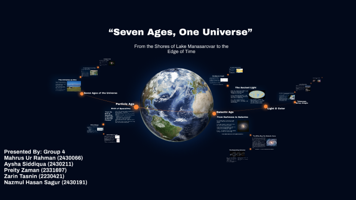 Our Cosmic History by Mahrus Rahman on Prezi