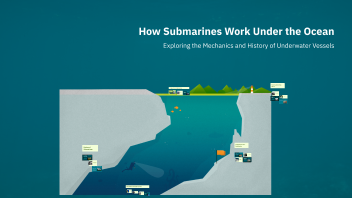 How Submarines Work Under the Ocean by yousef dawodi on Prezi