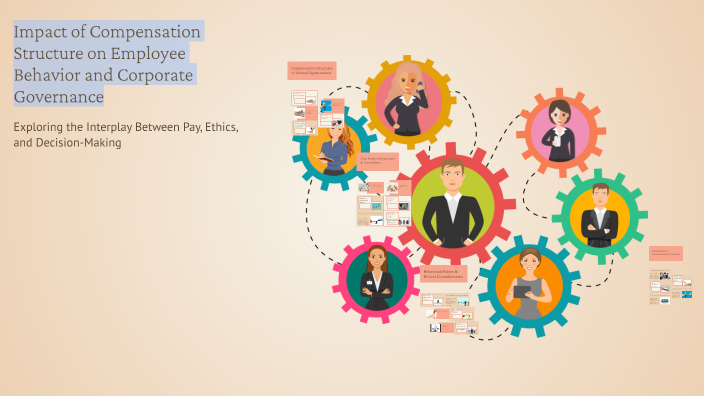 Impact of Compensation Structure on Employee Behavior and Corporate ...