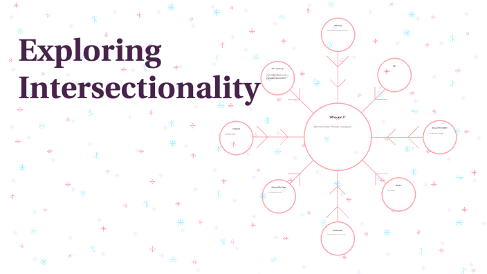 Exploring Intersectionality by Giana Richards on Prezi