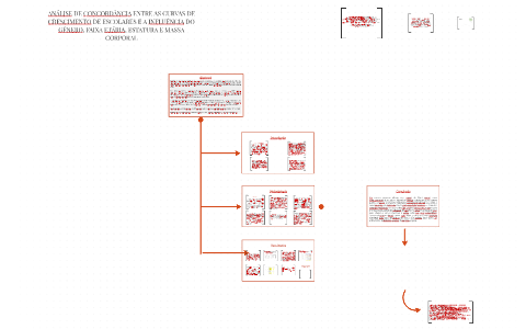 ANÁLISE DE CONCORDÂNCIA ENTRE AS CURVAS DE CRESCIMENTO DE ES by Flavia ...