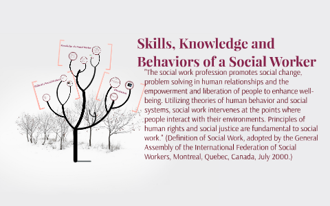 Skills, Knowledge and Behaviours of a Social Worker by Rachelle Forget ...
