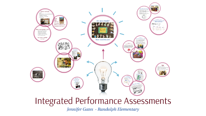 Integrated Performance Assessments by jennifer gates on Prezi