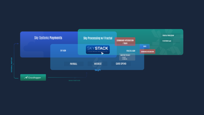 Q1 Training - Venn Diagram by Noah Calvert on Prezi