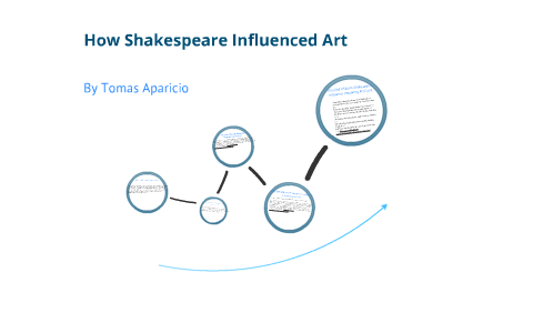 How Shakespeare influenced Art by Tomas Aparicio on Prezi