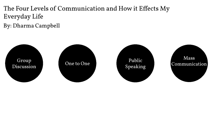 The Four Levels of Communication and How They Effect My Everyday Life ...