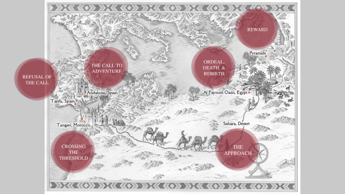 Santiago's Journey in The Alchemist by Josette Rafaeles on Prezi