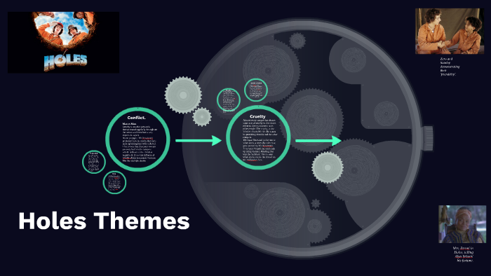 Holes Themes By Aleyna Demir holes-themes-by-aleyna-demir