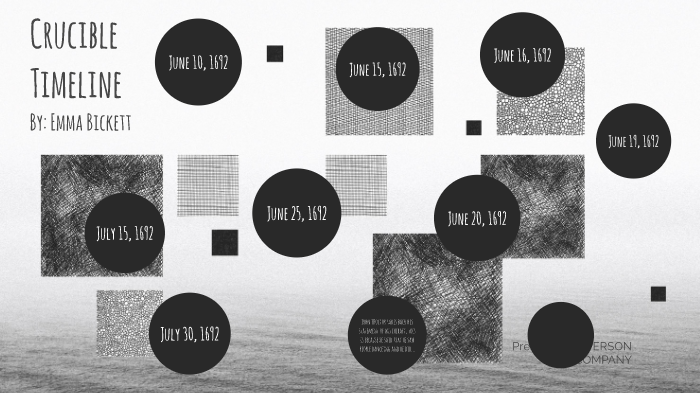 Crucible Timeline by Emma Bickett on Prezi
