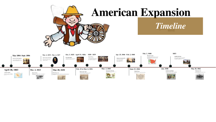 American Expansion Timeline by Paula Garcia on Prezi