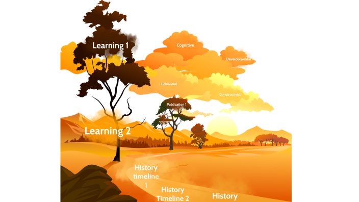 EDEP Concept Map by Pixel Richardi on Prezi