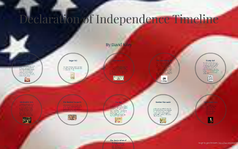 Declaration of Independence Timeline by David Kiley on Prezi