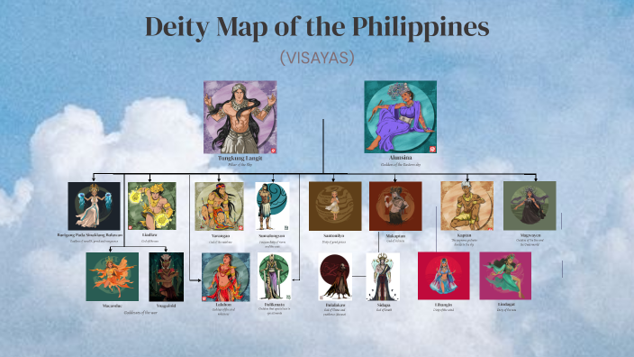 Deity Map of the Philippines by KATRINE JOY ESTANOCO on Prezi