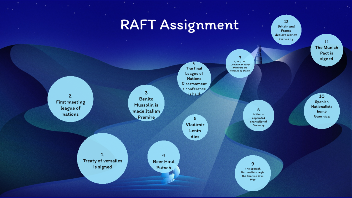 RAFT by Ryan Thomas on Prezi