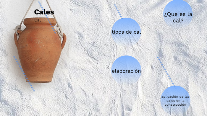 fabricación de a cal by Harvin Olivas Mendez on Prezi