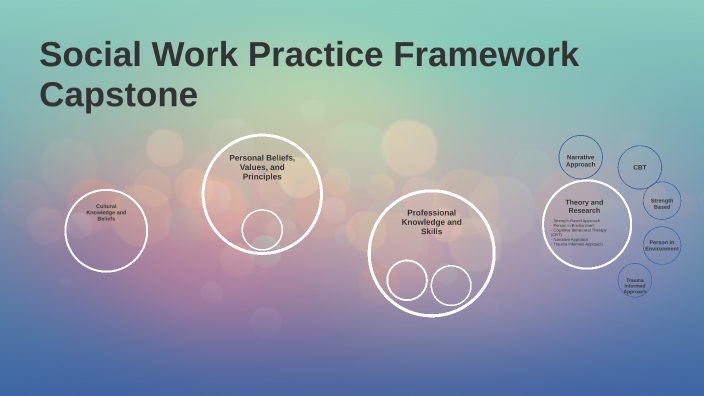 Capstone Framework by Todd Wiedrick on Prezi