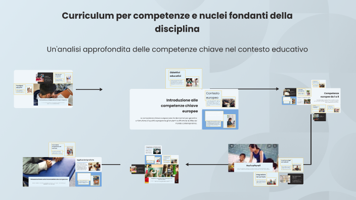 Curriculum per competenze e nuclei fondanti della disciplina by Maria ...