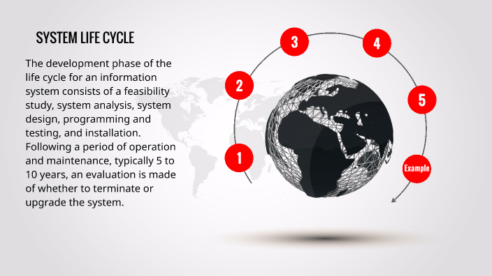 System life cycle by Reyansh Ronan on Prezi