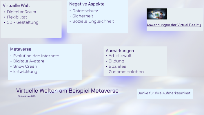 Kopie von Virtuelle Welten am Beispiel Metaverse by sidra altawil on Prezi