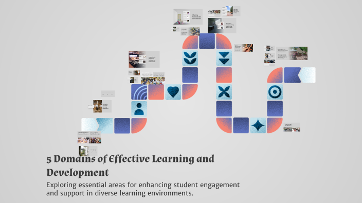 5 Domains of Effective Learning and Development by Ania Lupa on Prezi