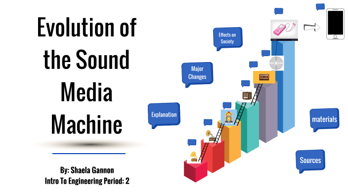 Evolution of the playable/record-able sound media by Shaela Gannon on Prezi