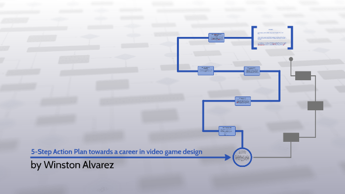 5 Step Action Plan by Winston Alvarez on Prezi