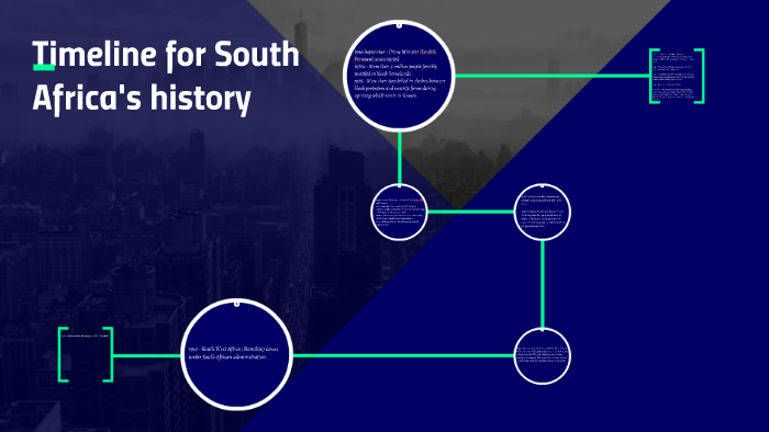Timeline for South Africas history by Sara Moosdorf on Prezi
