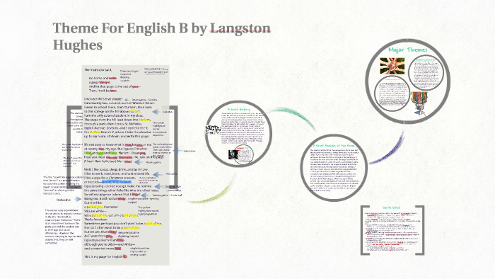 Theme from English B by Langston Hughes by Erika MacKenzie on Prezi