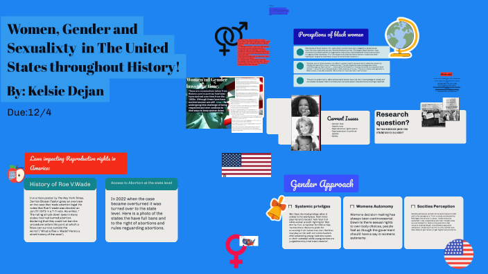 Women, Gender and Sexualixty in The Ubited States throughout History ...