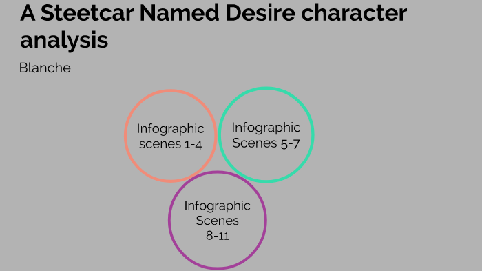 A Streetcar Named Desire character analysis by Garrett Ditzer on Prezi
