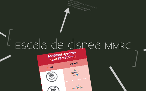 Modified Medical Research Council (MMRC): Clasificación de Disnea by ...