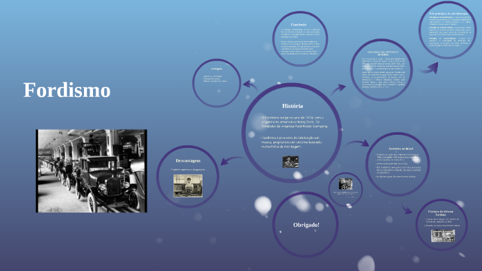 Revolução Industrial: Fordismo by Marcia Frizon on Prezi