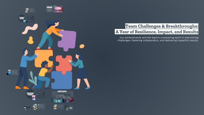 Team Challenges & Breakthroughs: A Year of Resilience, Impact, and ...