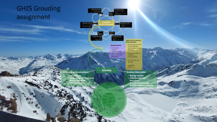 GHIS grouding assignment by Laura van Erp on Prezi