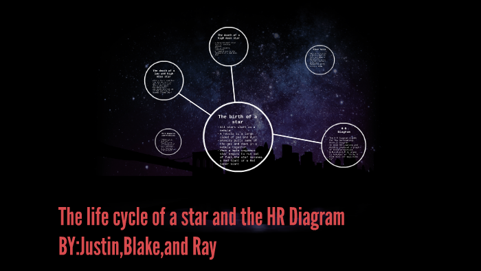 The life cycle of a star and the HR Diagram by Blake Saupe on Prezi