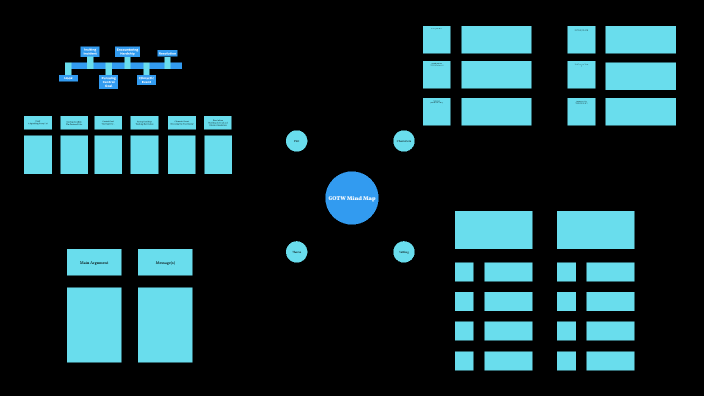 GOTW Mind Map by Katie Duncan on Prezi