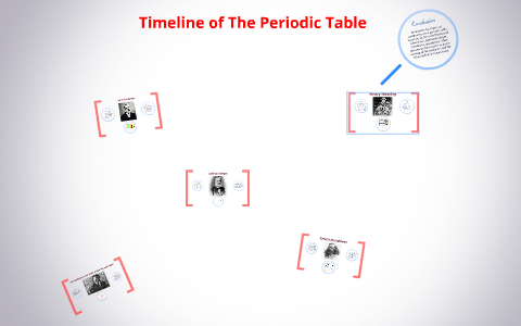 Timeline of The Periodic Table by Briana Cortez on Prezi