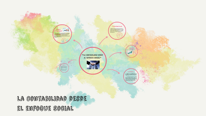 “La Contabilidad desde el enfoque Social” by Laura García on Prezi