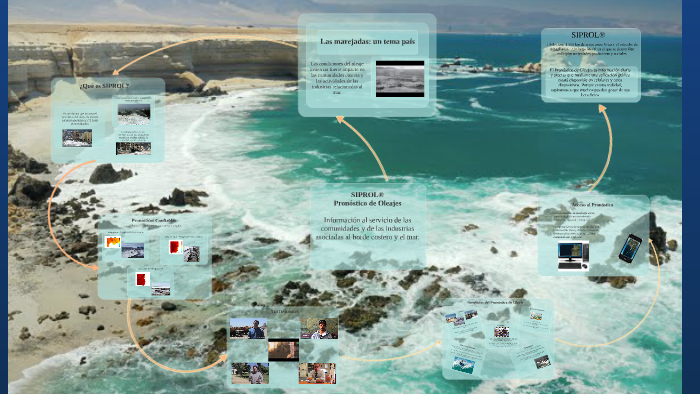 Pronóstico de Oleajes - SIPROL by Giovanna Moroni