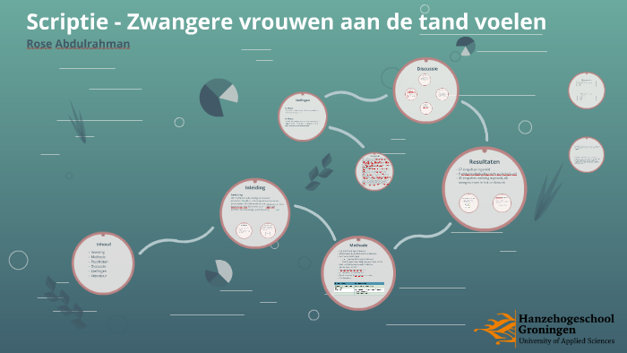 Scriptie Eindpresentatie by Rose Abdulrahman on Prezi