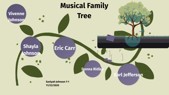 Musical Family Tree by Saniyah Johnson-Veasey on Prezi