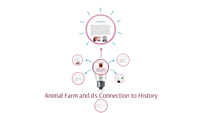 Animal Farm and its Connection to History by kevin acevedo on Prezi