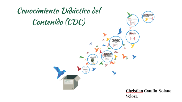 Conocimiento Didáctico del Contenido (CDC) by on Prezi